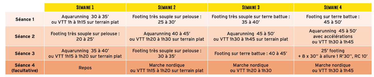 Reprendre le trail après une coupure : le programme sur 8 semaines ...