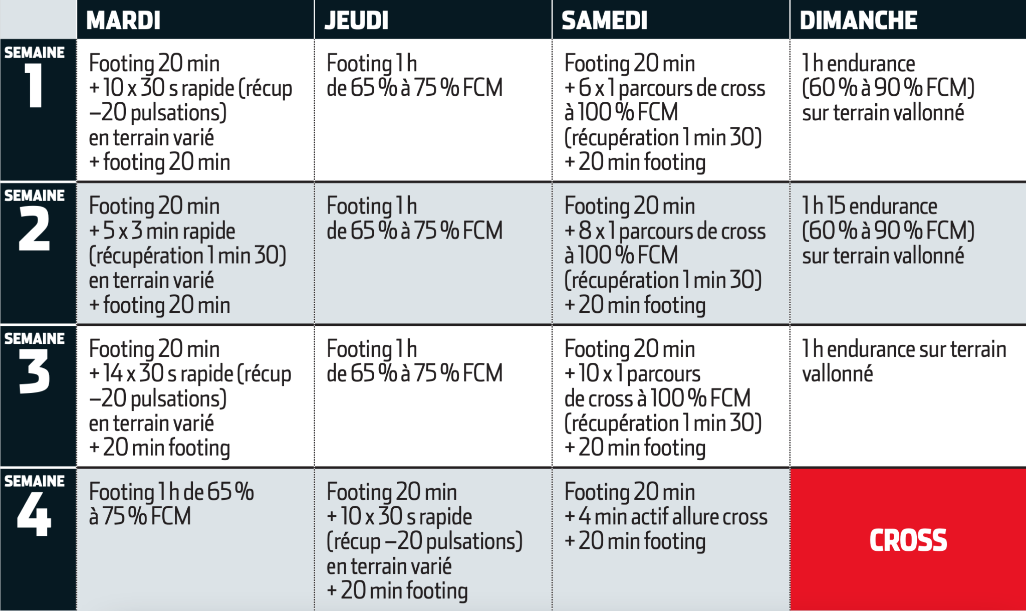 Plan d'entraînement cross, le bon calcul de l'hiver - Esprit Trail