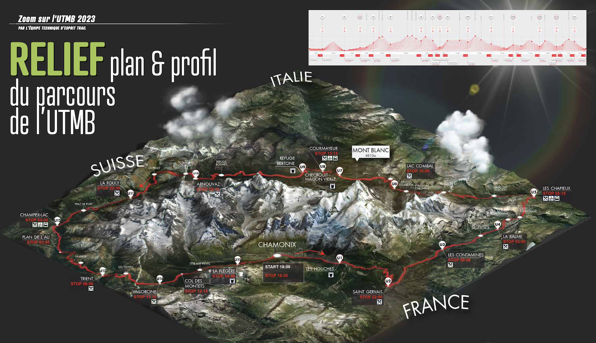 UTMB : palmarès, chiffres, records, toutes les statistiques à connaître ...