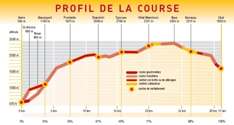 Sierre-Zinal 2023 : les Kényans en force, Sophia Laukli en puissance - Esprit Trail