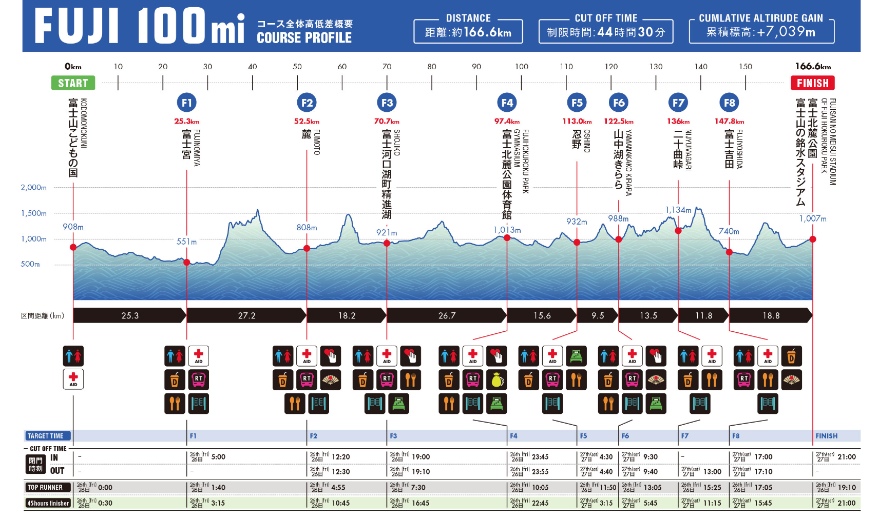 Courtney Dauwalter 3ème au scratch de l'Ultra-Trail du Mont Fuji - Esprit Trail